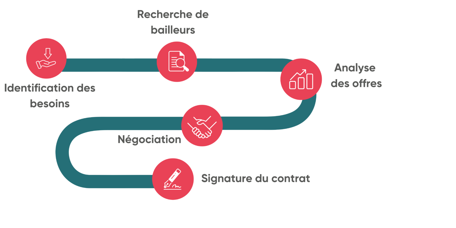 La location financière : une solution de leasing au service des ...
